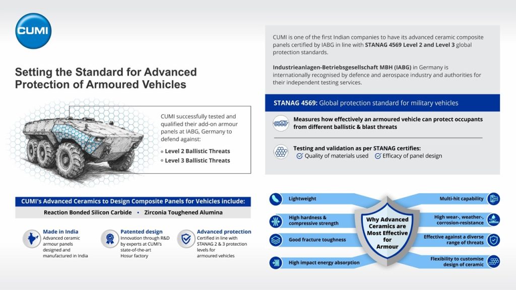 IABG Germany Certifies CUMI’s Ceramic Composite Panels for Vehicle ...